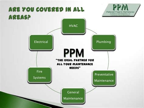Ppm Powerpoint