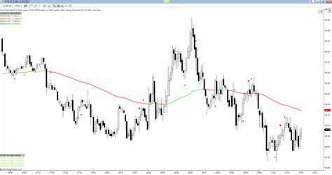 Ninjatrader Indicators For Advanced Ninjatrader Indicator Traders