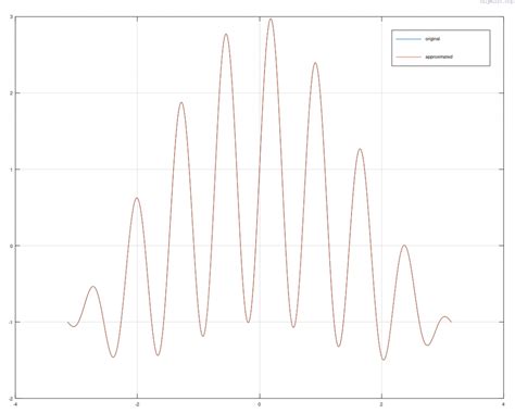 Fourier Basics