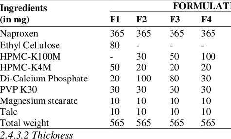 Table 1 From Formulation And Evaluation Of Naproxen Sustained Release Matrix Tablet Semantic