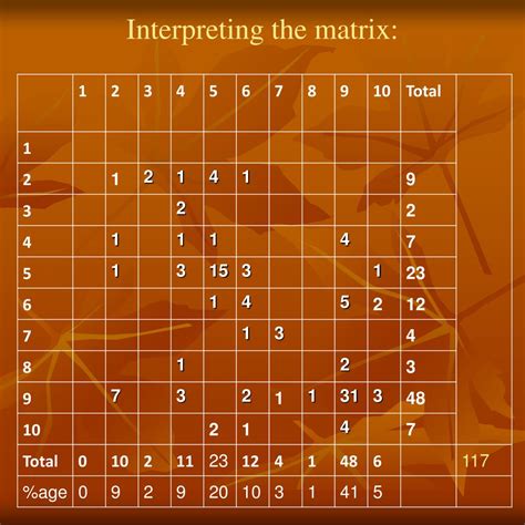 Ppt Flanders Interaction Analysis Powerpoint Presentation Free