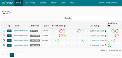 master data modeling become a data engineer udacity