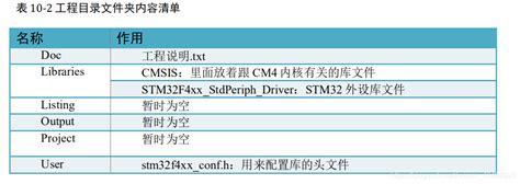 Stm32固件库编程入门固件编程指令 Csdn博客