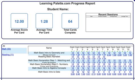 Review Learning Palette By Learning Wrap Ups Simple Living Creative Learning