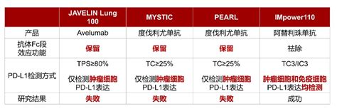 I级优选推荐：csco指南重磅更新，阿得贝利单抗纳入小细胞肺癌指南一线治疗推荐 Medscicn