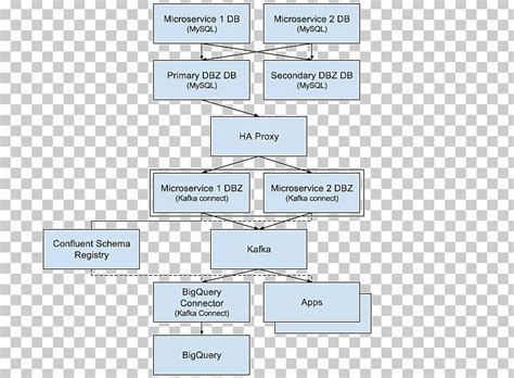 Database Schema Mysql Connectorodbc Apache Kafka Png Clipart Angle