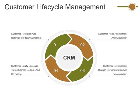 Customer Lifecycle Management Ppt Powerpoint Presentation Model Design Idea