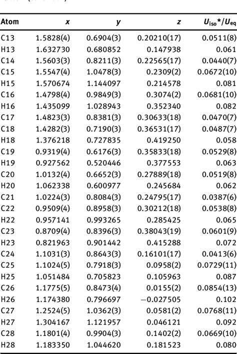 Table 2 From Crystal Structure Of 1h Indole 5 Carboxylic Acid 4 4