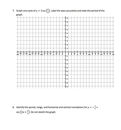 solved 7 graph one cycle of y 3csc label the axes