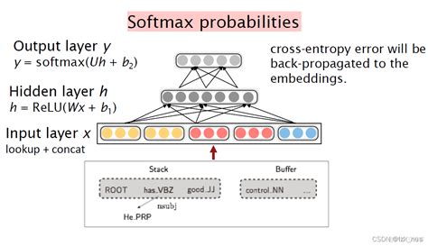 Spacy 依存句法 Python 依存语法mob64ca13fae001的技术博客51cto博客