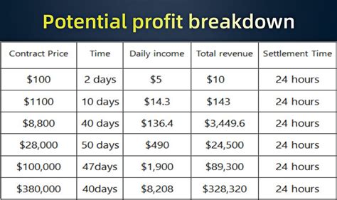 Xrp Mining Mobile Smart Cloud Mining App Is Online Allowing You To Easily Mine And Earn Tens