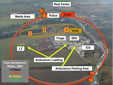 Ppt Mass Casualty And Disaster Triage Powerpoint Presentation Id1737398