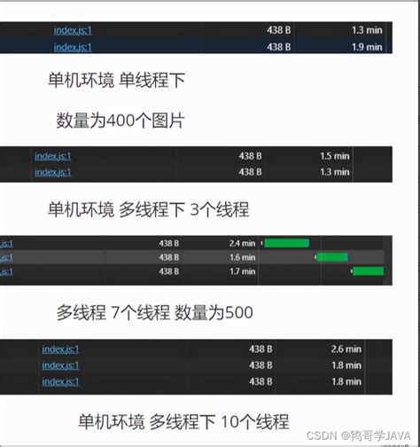 Tomcat是如何启动spring项目的？tomcat启动spring项目 Csdn博客
