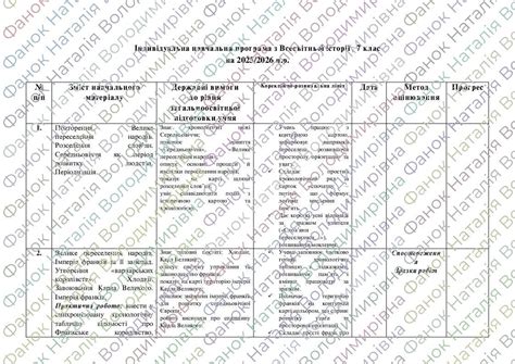 Індивідуальна навчальна програма з Всесвітньої історії 7 клас НУШ для учня з ООП 3 рівень