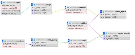 можете скинуть дамп базы данных в файле Sql · Issue 1 · Ivalexsay