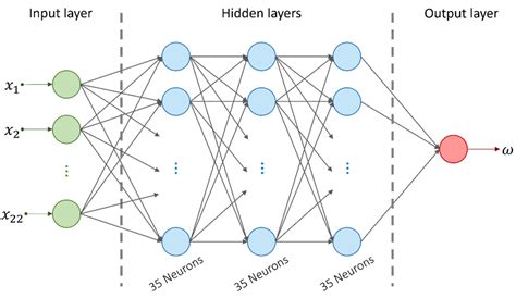 Artificial Neural Network Ann Validation Research Free Vibration