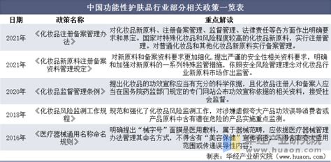 2021年功能性护肤品行业发展现状分析，产业需求强劲，产业规模加速扩张「图」华经情报网华经产业研究院
