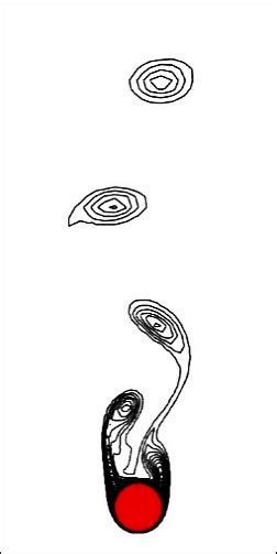 A Vorticity And B Isotherms Patterns Over A Half Full Transient Download Scientific