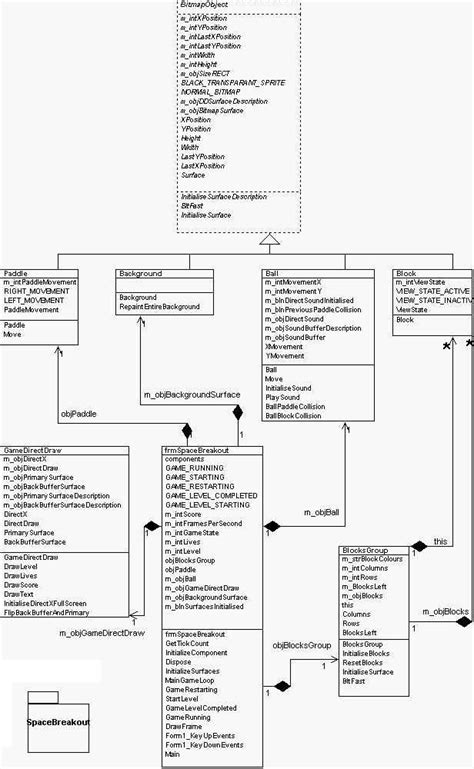 Diagram Java Game Diagram Wiringschema