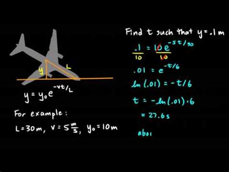 Calculus Equation Example