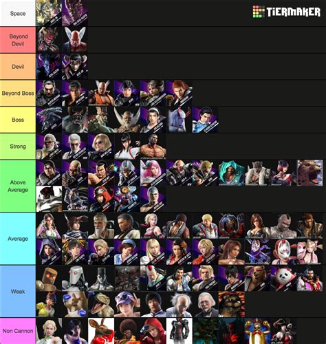 Tekken All Characters Similarized Portraits Tier List Community
