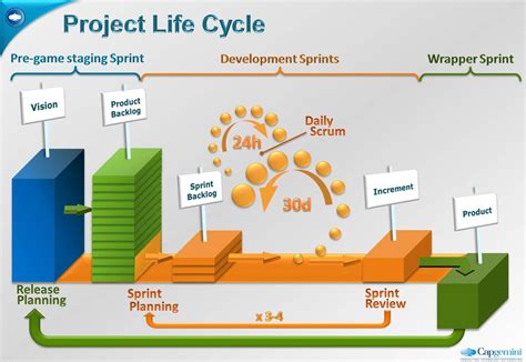 Macro Fluxo Scrum Infografico