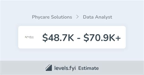 Phycare Solutions Data Analyst Salary 487k 709k Levelsfyi