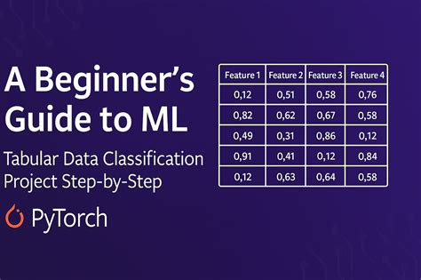 Databricks Magic Command List Here Is A List Of Some Of The By