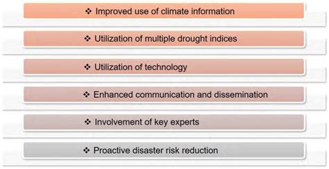 Key Interventions Brought In By The Preparedness Framework Download
