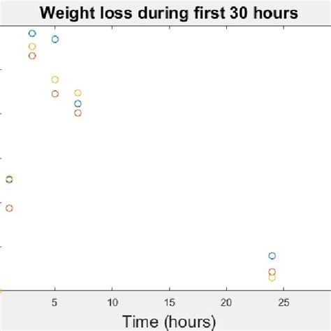 Pdf Tutorial Time Series Hyperspectral Image Analysis