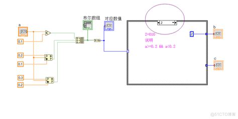 Labview多条件架构 Labview的条件结构怎么用mob6454cc623087的技术博客51cto博客