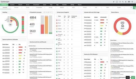 9 Best Cisco Network Monitoring Tools Paid Free