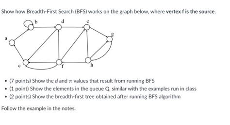 Solved Show How Breadth First Search Bfs Works On The