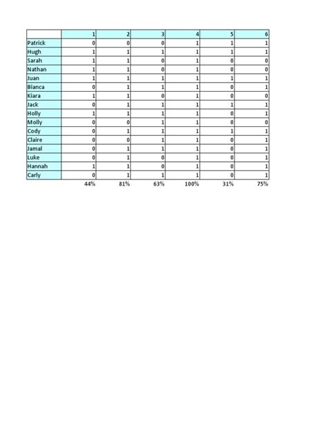 Data Analysis Sheet Pdf