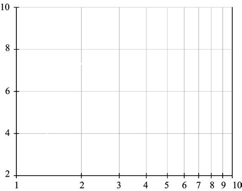 П 4 Логарифмический масштаб
