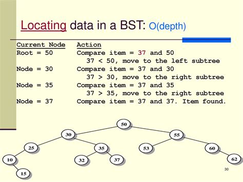 Chapter 10 Binary Trees Ppt Download