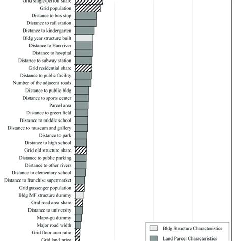 Predictor Importance To Machine Learning Model Based On Test Data