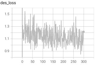 Descriptor Loss Train Issue Rpautrat SuperPoint GitHub