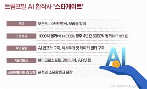 트럼프發 700조 Ai 시대돈 마른 한국이 살아남을 길은