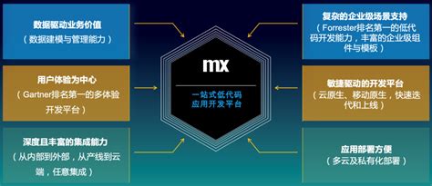 领创新时代，低代码赋能传统汽车制造企业领飞生态 工控新闻 自动化新闻 中华工控网