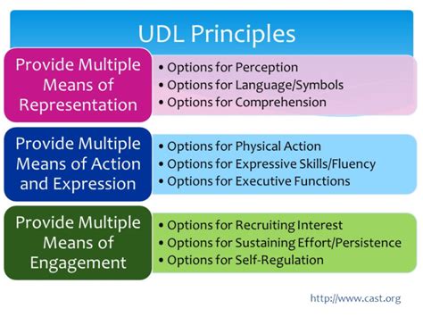 Technology Tools St Thomas E Learning And Research
