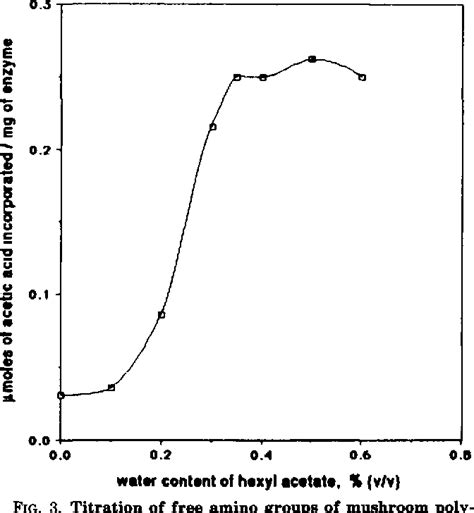 Catechol Oxidase Semantic Scholar