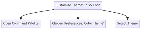 How To Customize Themes In Visual Studio Code A Step By Step Approach