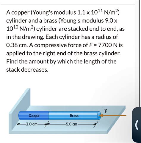 A Copper Youngs Modulus 11times 1011nm2 Cylinder And A Brass Youngs