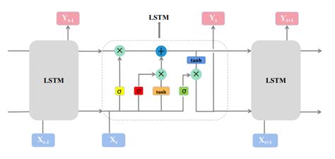 IOOA A Multi Strategy Fusion Improved Osprey Optimization Algorithm