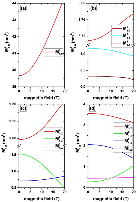 Nanomaterials Free Full Text Donor Impurity In Cdszns Spherical