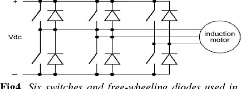 Figure 5 From Voltagefrequency Control Of An Induction Motor Using