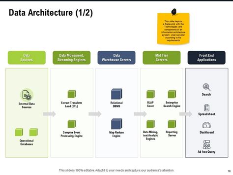 Business Operations Analytics Powerpoint Presentation Slides