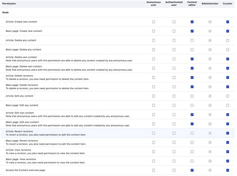 User Permissions Tripal 4 X Alpha 2 Documentation