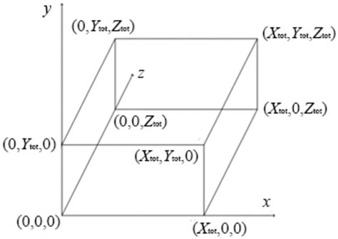 All Tristimulus Value Combinations Range Showing The Boundaries Of X
